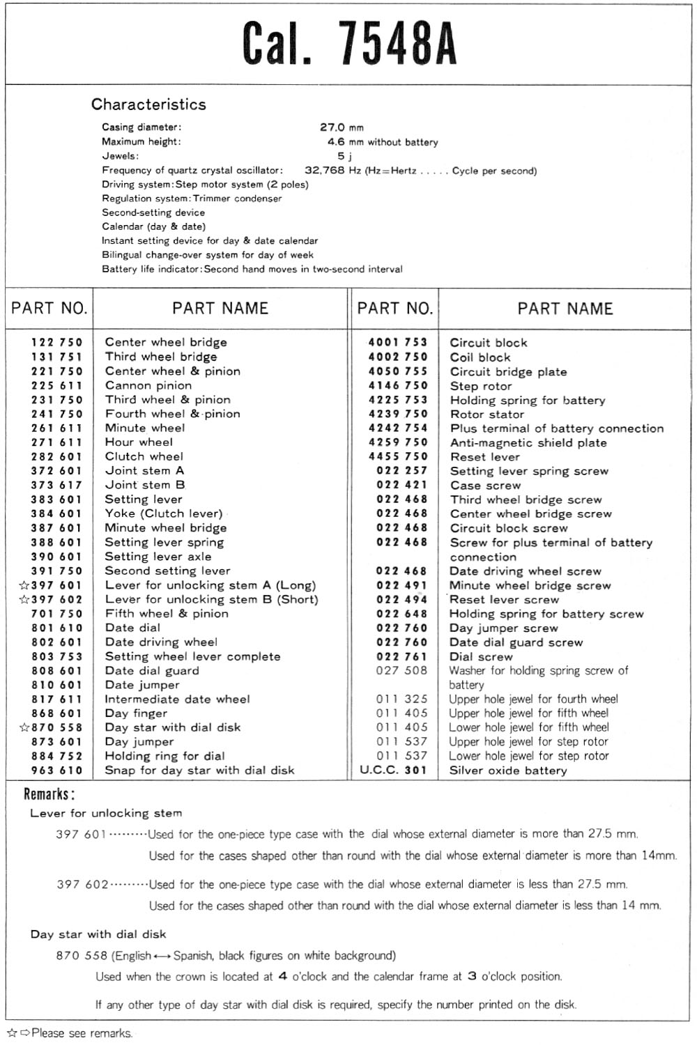 Complete Guide to the Seiko Slim Turtle 7548