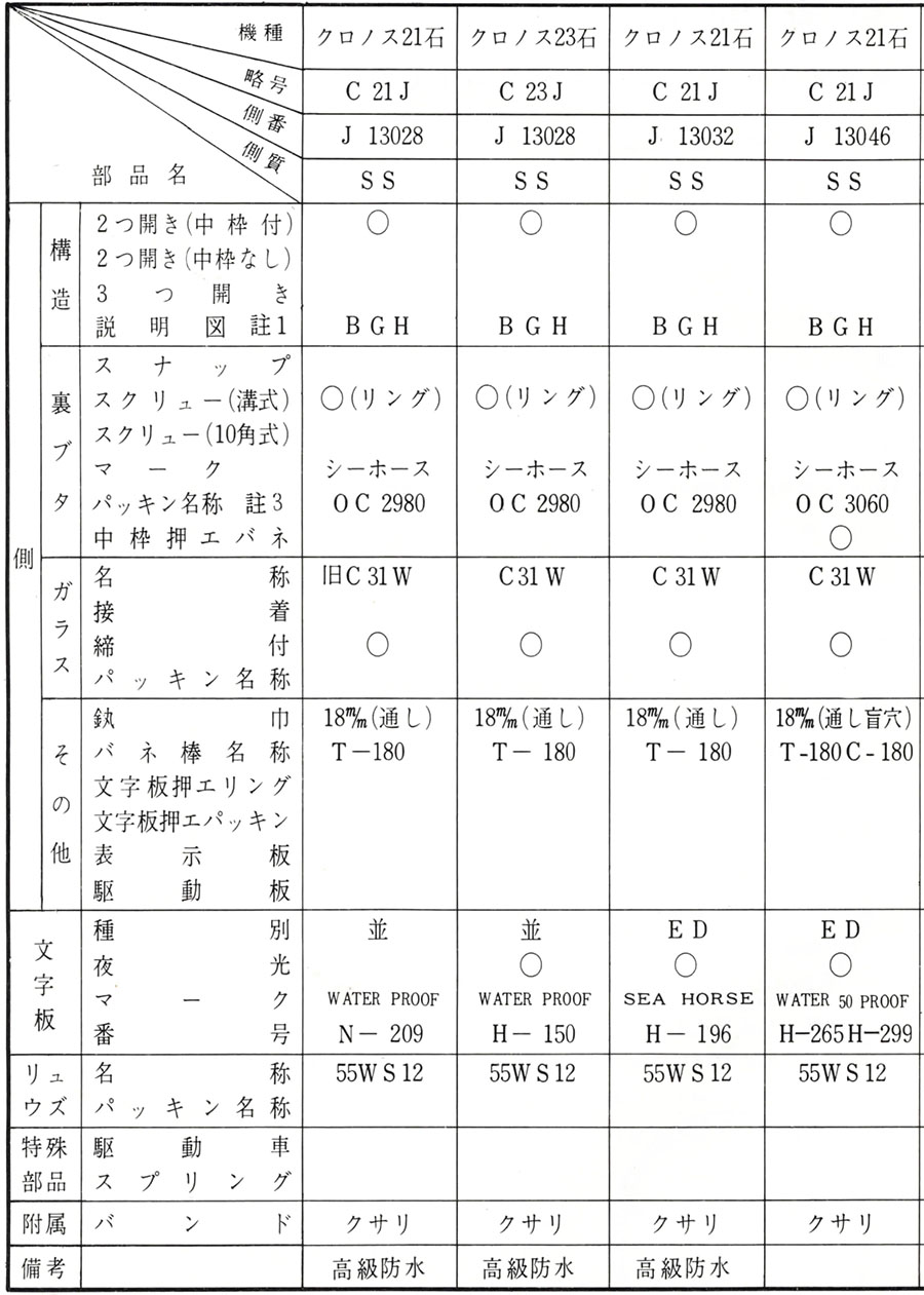1959 - Seiko Cronos WaterProof