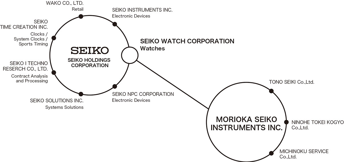 Where are Seiko watches made? - The Seiko Guy